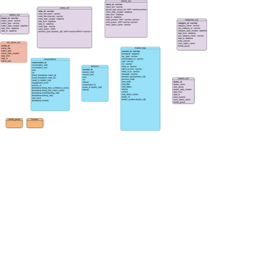 Chatbot_ERD | Diagramas / Desenhos contribuídos pelos utilizadores do ...